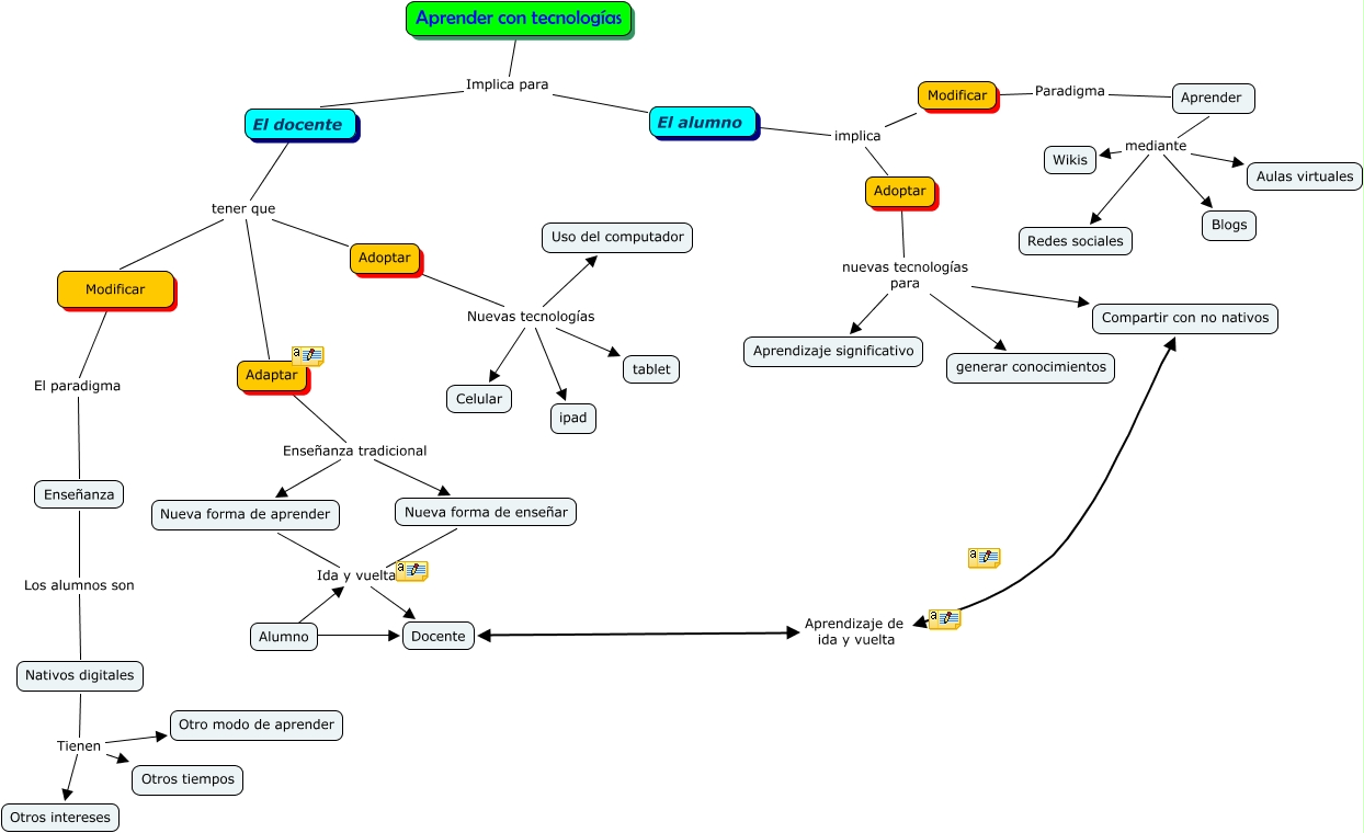 Daniela Pascual Aprender con tecnología